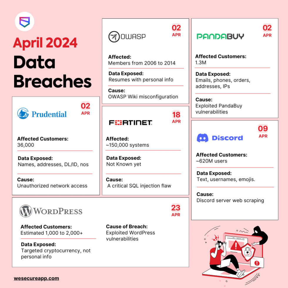 Major Cyberattacks & Data Breaches of 2025 - Secure IT Services